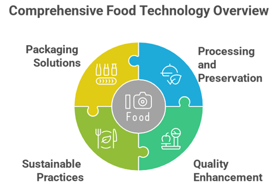 Best Food Technology Colleges in Erode – Kongu College